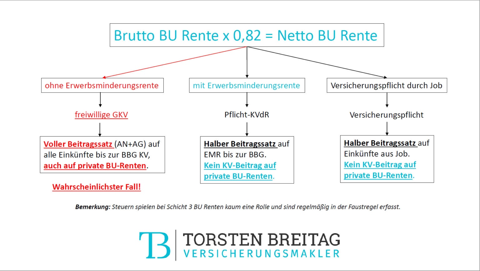 Welche Abzuge Bei Der Rente